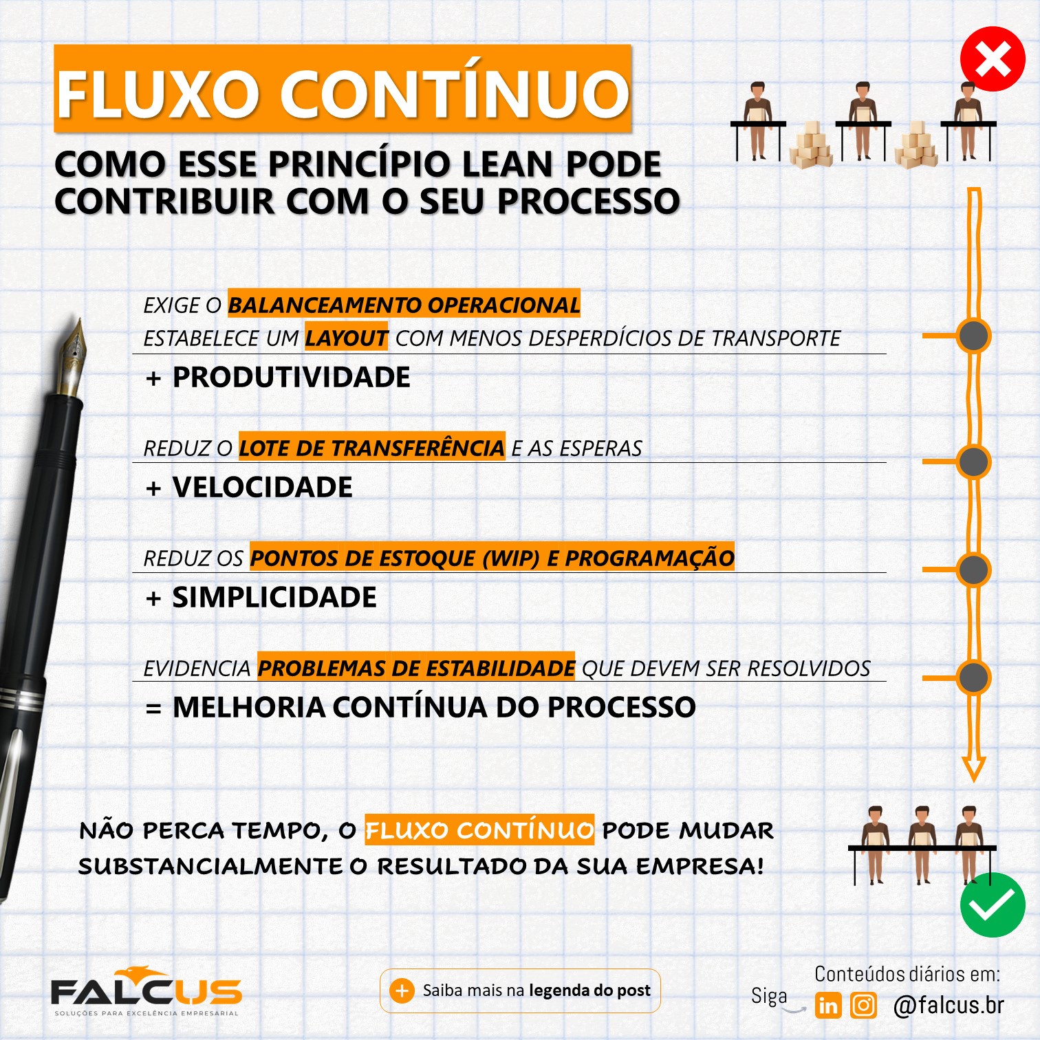 FLUXO CONTÍNUO: Como esse princípio lean pode contribuir com o seu ...